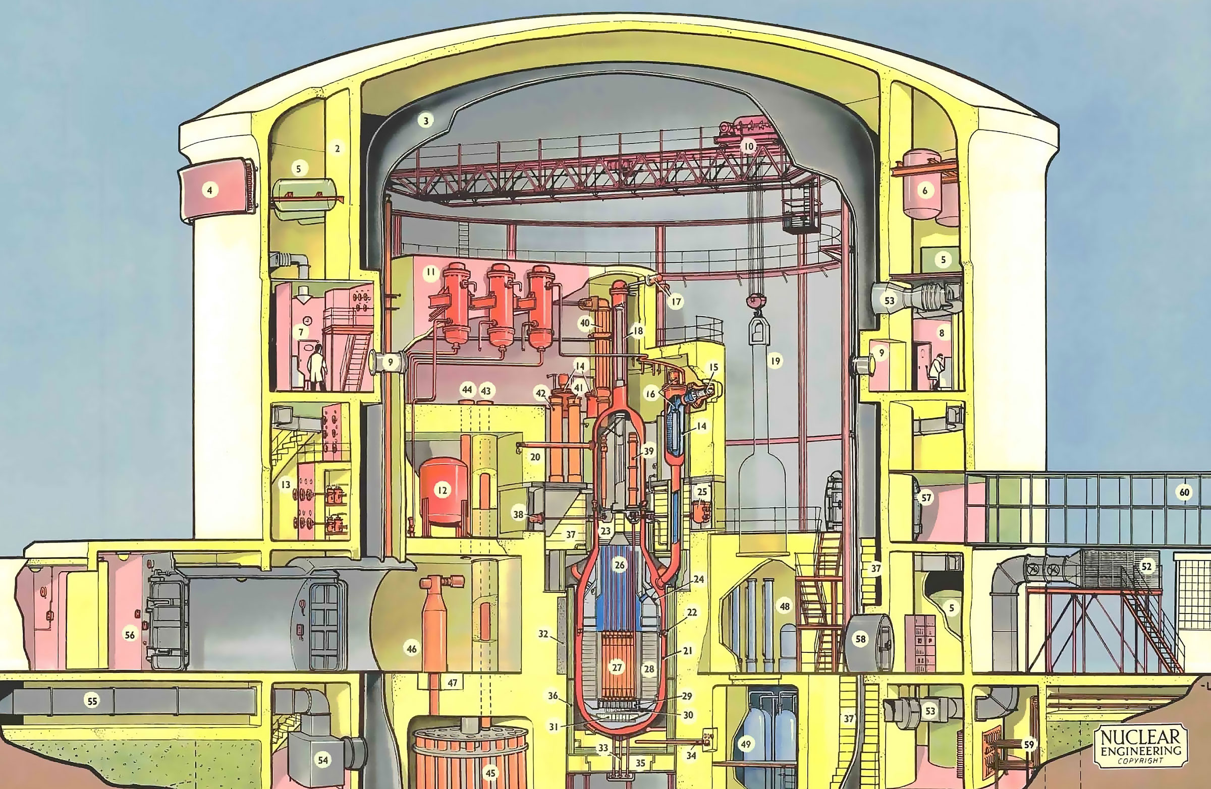Magnox Winfrith Dragon - Nuclear Polar Crane Refurbishment - SCX ...